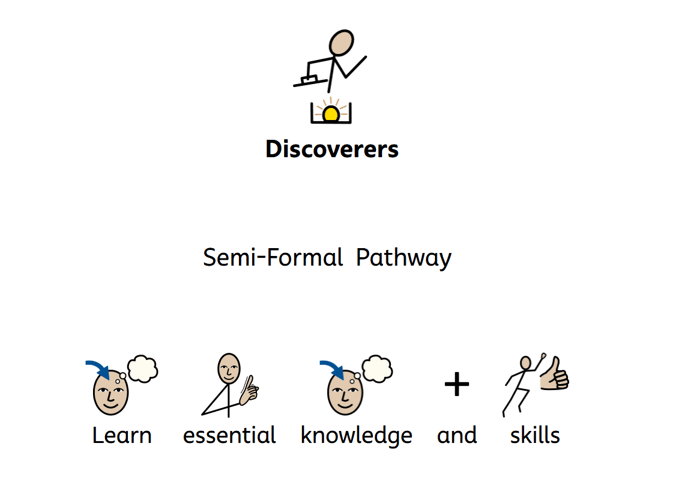 Discoverer Pathway (Semi-formal Curriculum) - Newton Bridge Academy
